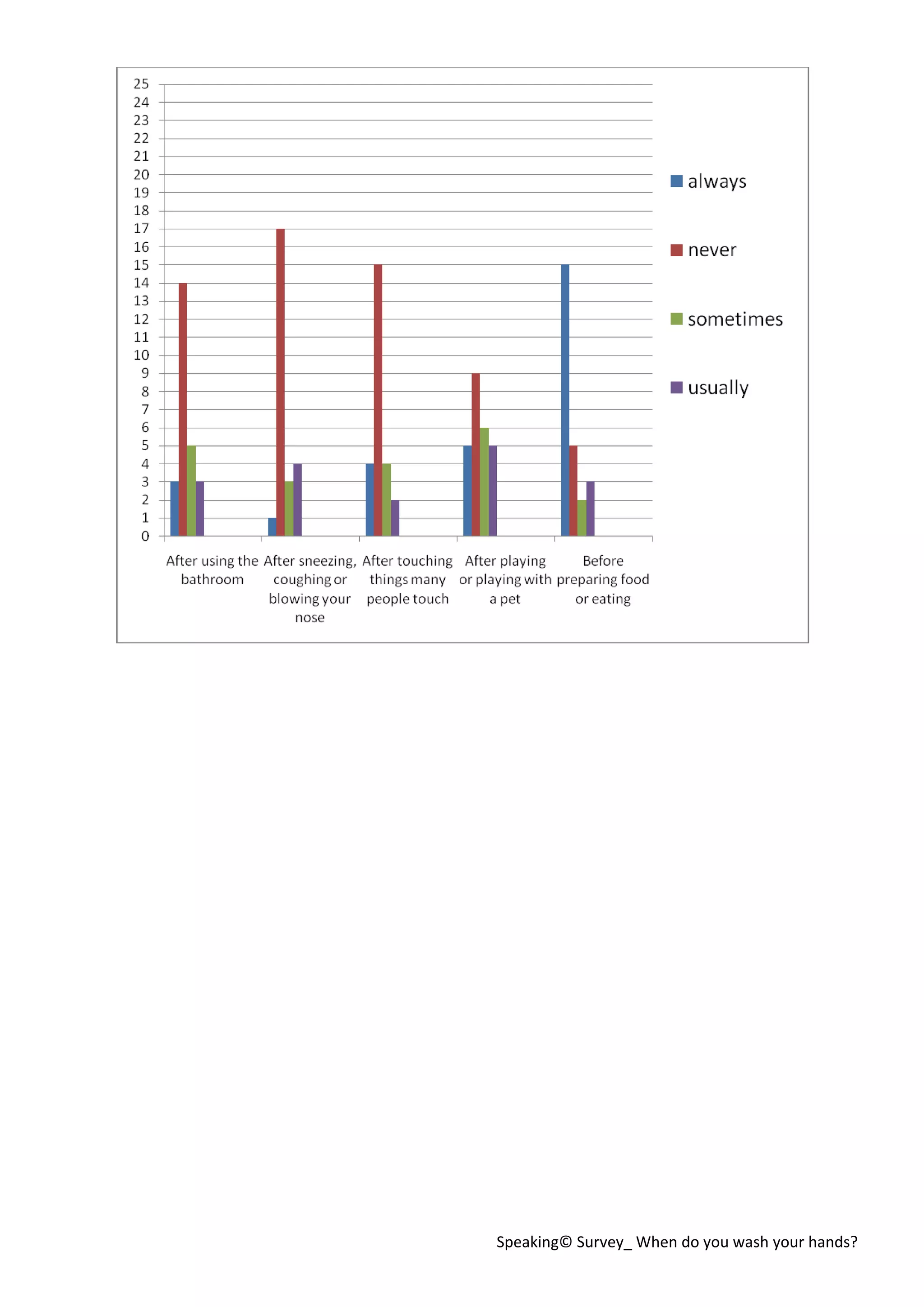Worksheet 3 how to do a bar graph | PDF
