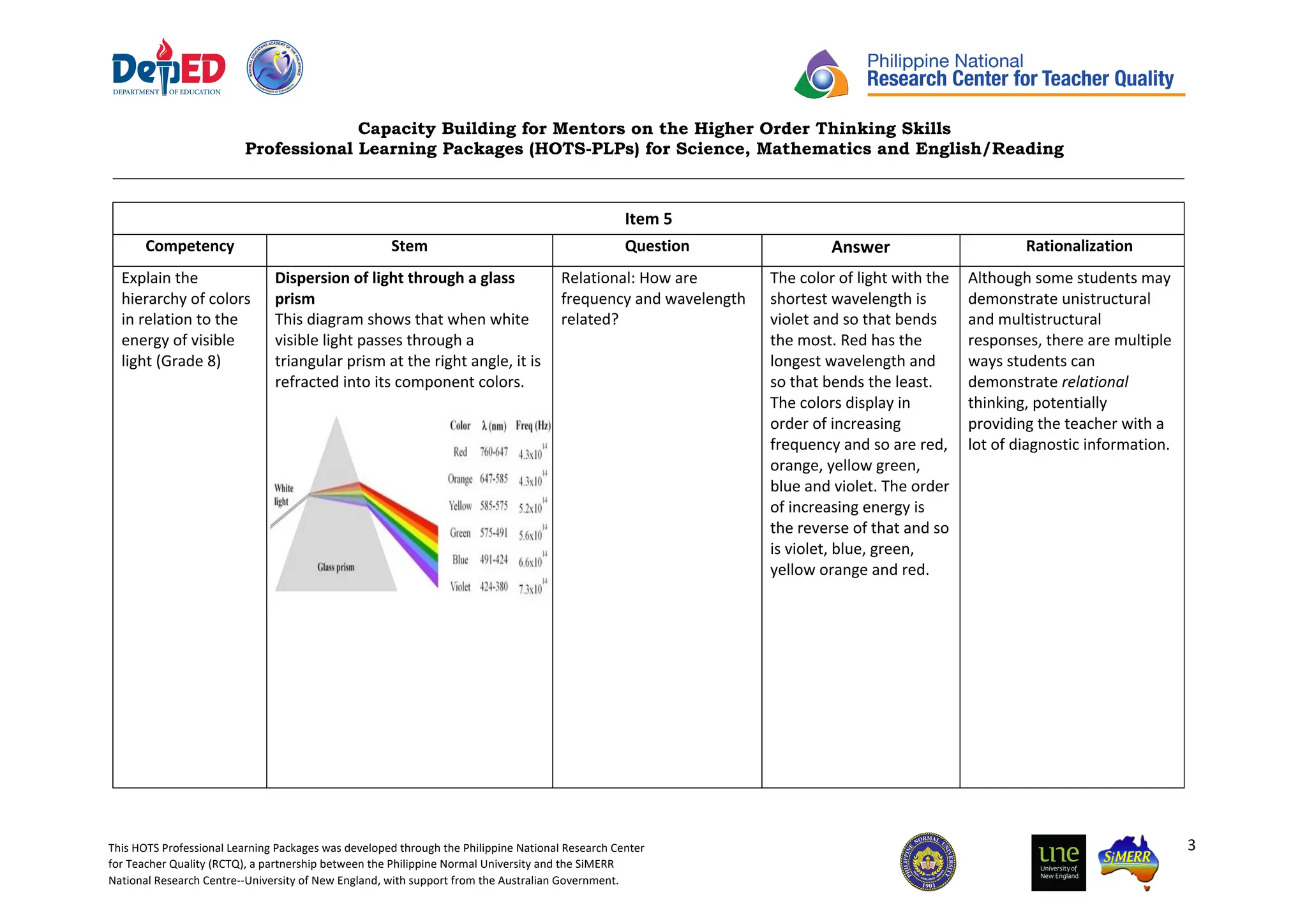 Worksheet 4A Sciencekfkdssdkdjkfjsdfjsdjfsjdk | PDF