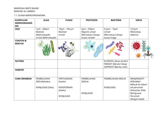 LATIHAN BAB 1 MIKROORGANISMA TINGKATAN 5 | PPT
