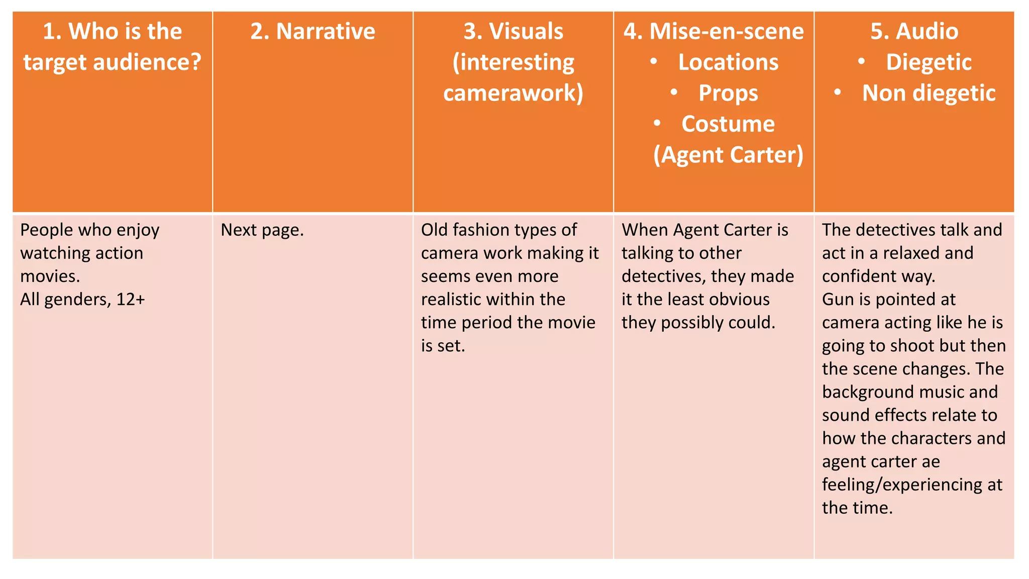 Worksheet for agent carter | PPT