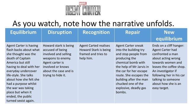 Worksheet for agent carter | PPT