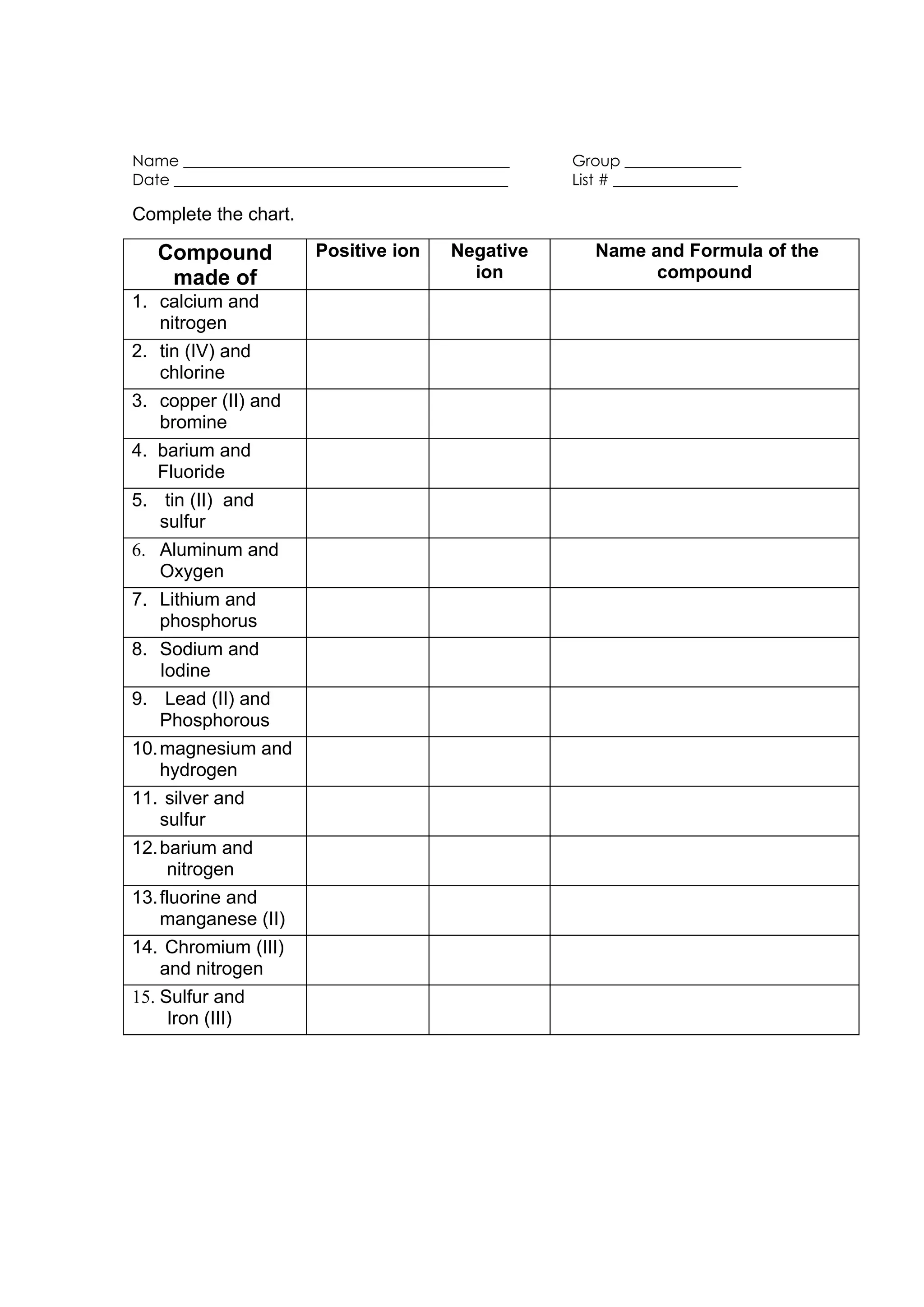 Worksheet naming ionic compounds | DOC