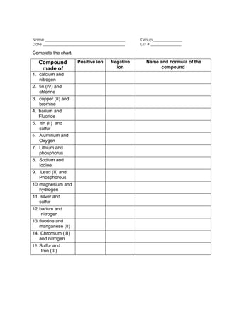 Worksheet naming ionic compounds | DOC