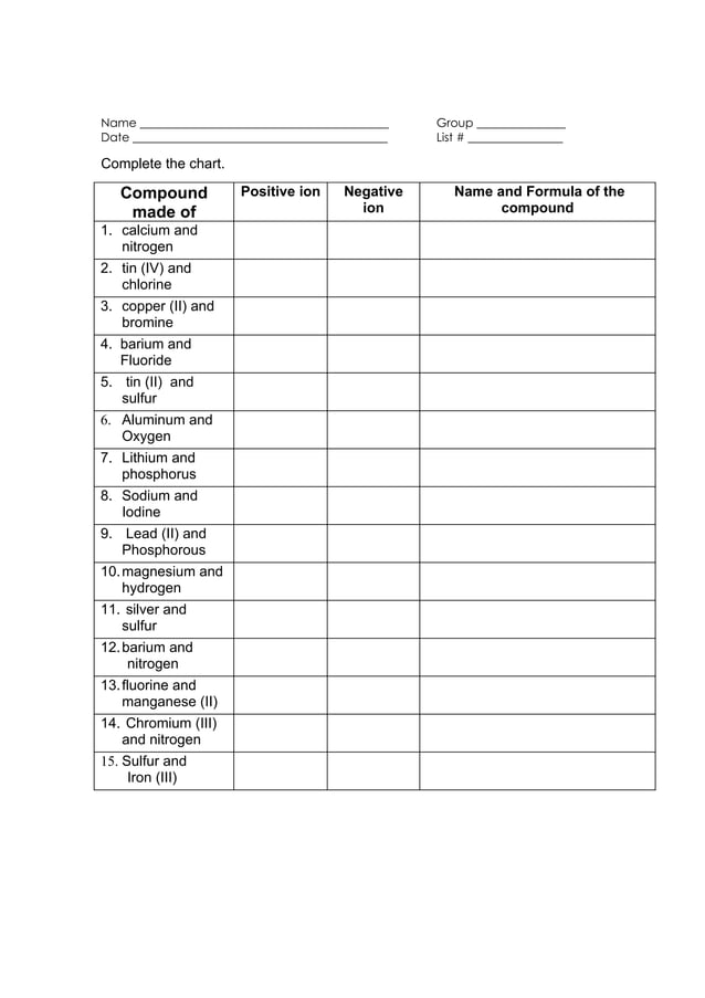 Worksheet naming ionic compounds | DOC