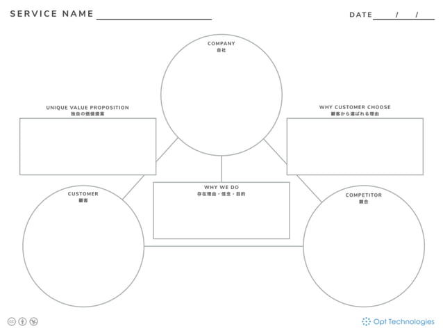 UX Design x Marketing Workshop - worksheet templates | PPT