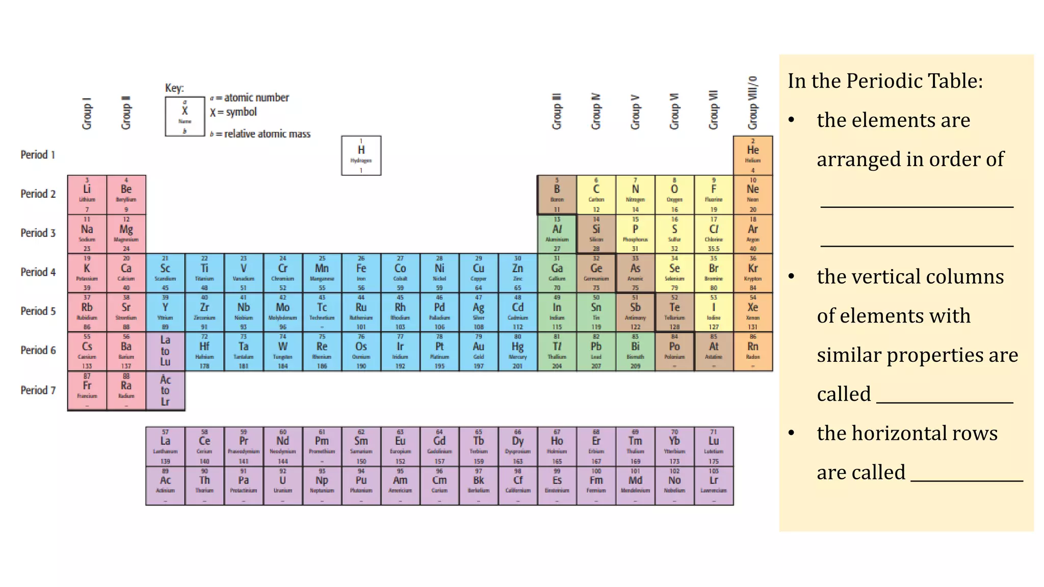 Worksheet the periodic table.pdf | Chemistry | Science