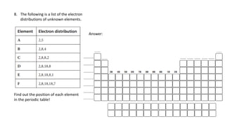 Worksheet the periodic table.pdf