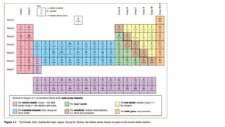 Worksheet the periodic table.pdf | Chemistry | Science
