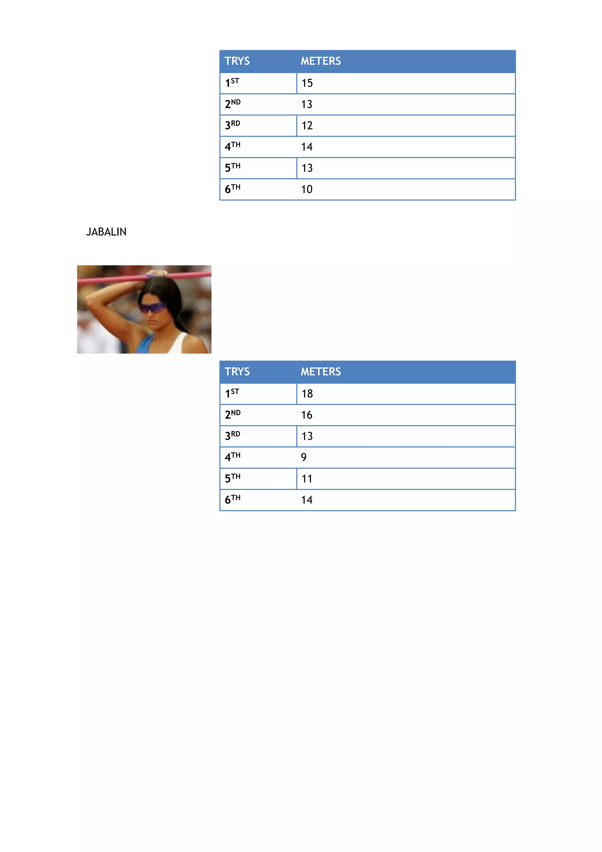 Worksheet throwing events | PDF