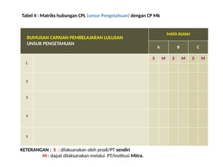 Worksheet URNIKA M.J. -Universitas Islam Raden Rahmat Malang.pptx