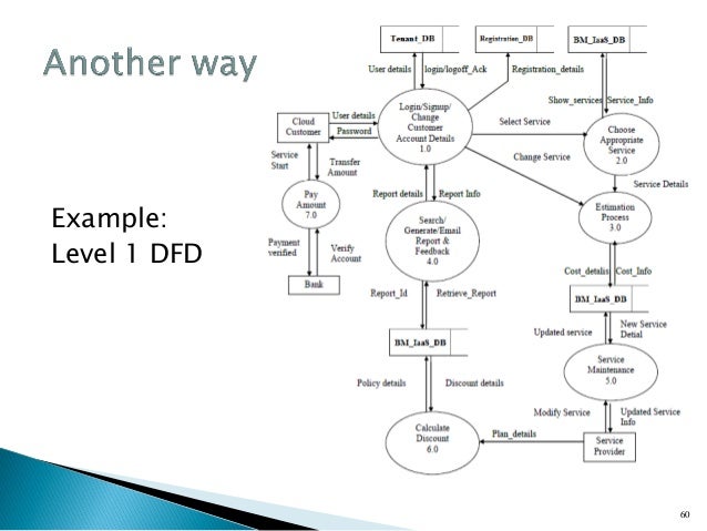 Workshop on Basics of Software Engineering (DFD, UML and Project Cult…