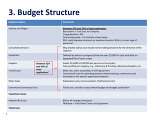 Dollars and Rands: Budget Planning Pre- and Post-award | PPTX