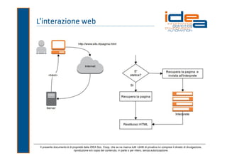 Modern web development with python and Web2py | PPT