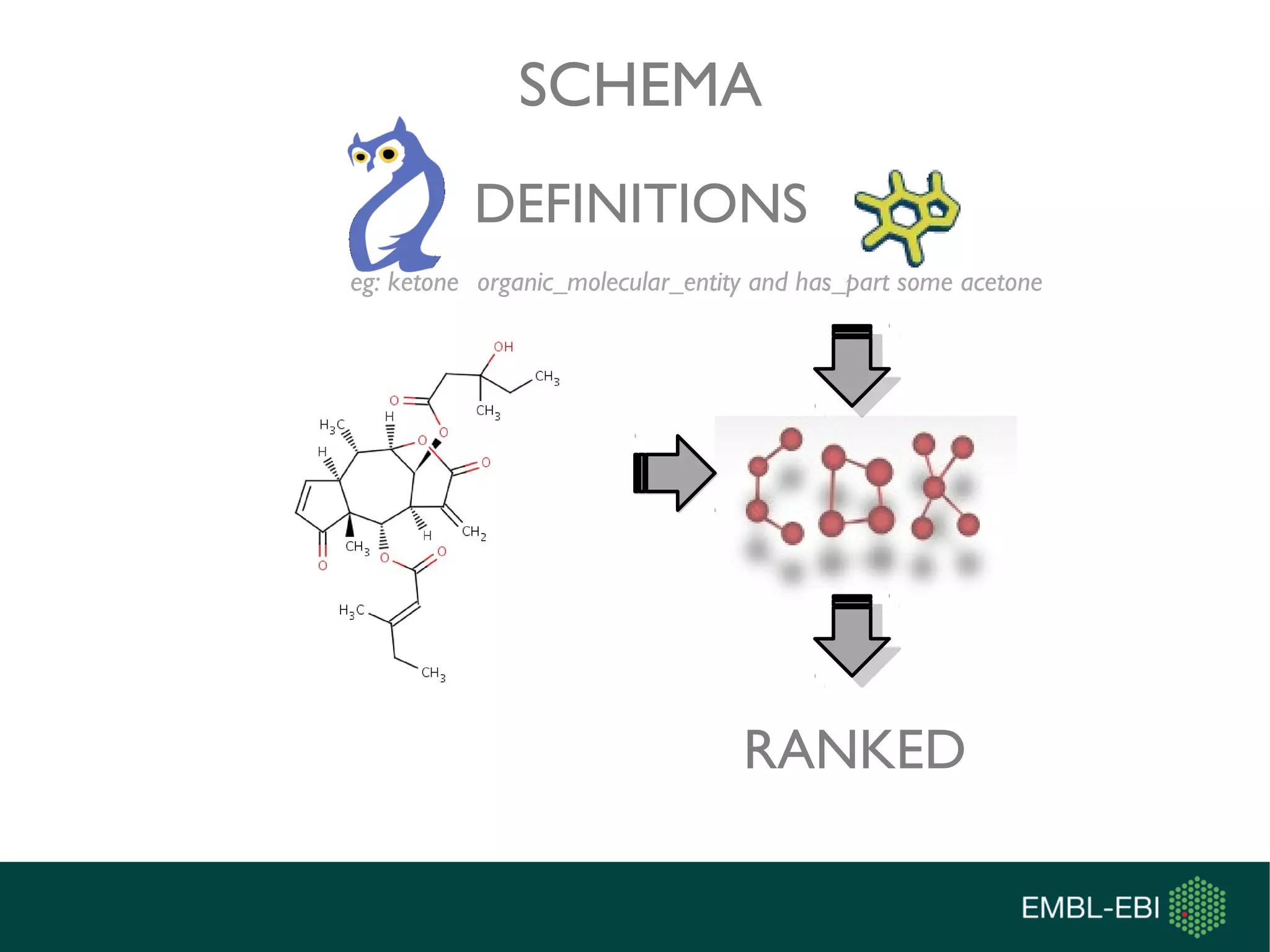 Structure based auto-classification using ChEBI ontology | PPT