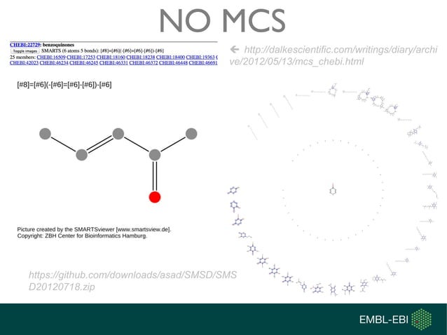 Structure based auto-classification using ChEBI ontology | PPT