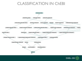 Structure based auto-classification using ChEBI ontology | PPT
