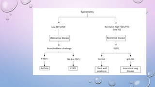 Obstructive and restrictive of lung disease | PPTX