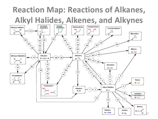 Organic Conversions (Learning Organic Reactions)