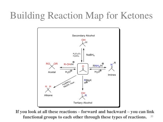 Organic Reaction Conversion Chart