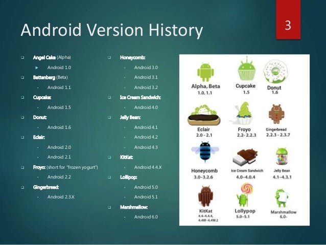 WORKSHOP ON ANDROID APP DEVELOPMENT