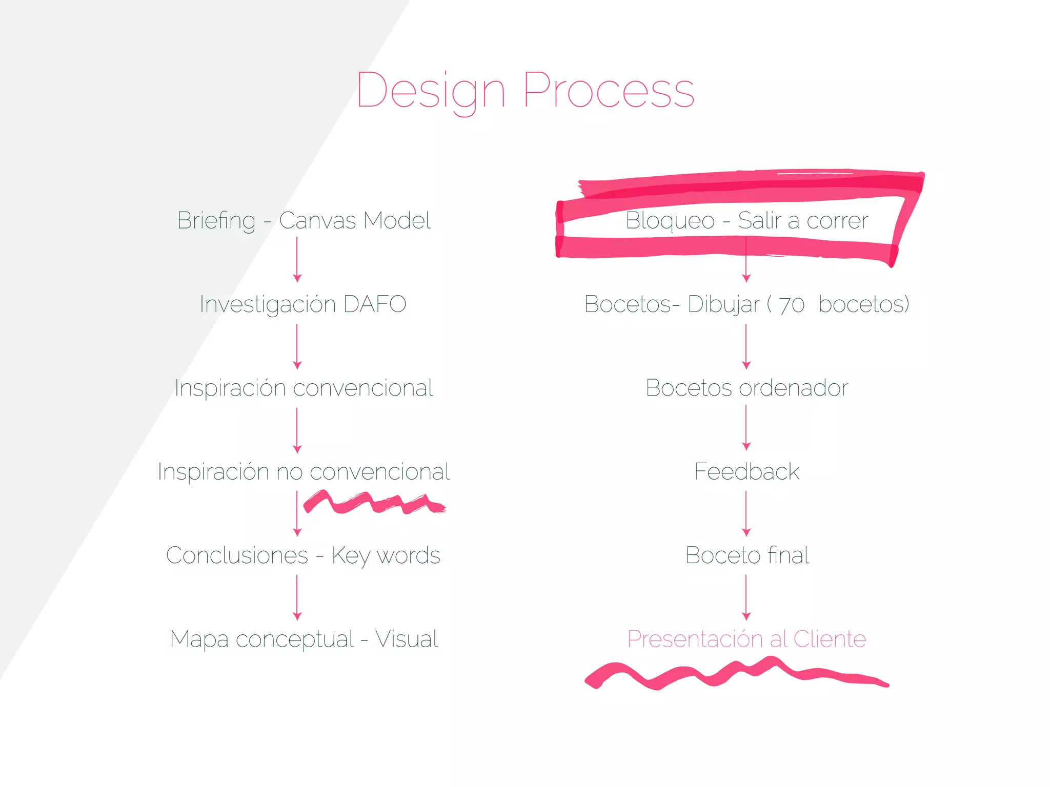 Workshop Logo design process | PPT