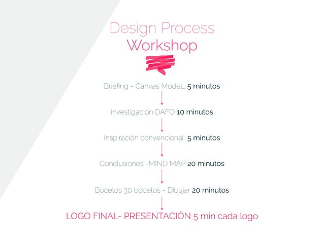 Workshop Logo design process | PPT