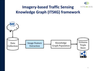 A Knowledge Graph Framework for Detecting Traffic Events Using Stationary Cameras | PPTX