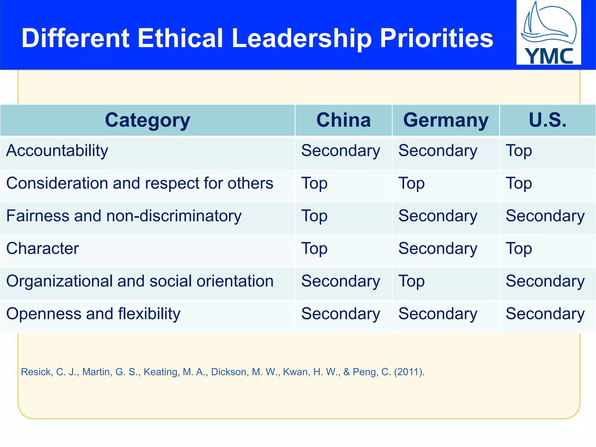 Cross-Cultural Workshop: Ethics | PDF