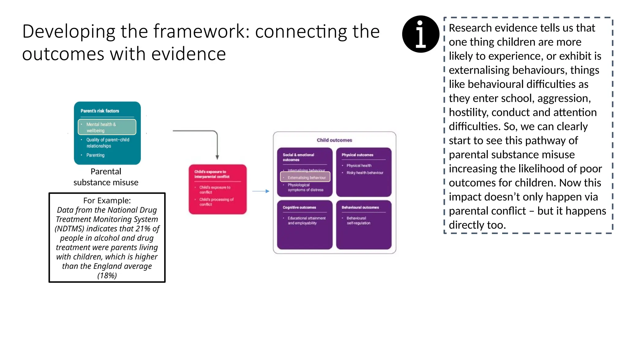 workshop-2-developing-a-local-outcomes-framework.pptx