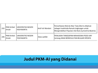 Workshop pkm ai | PPT