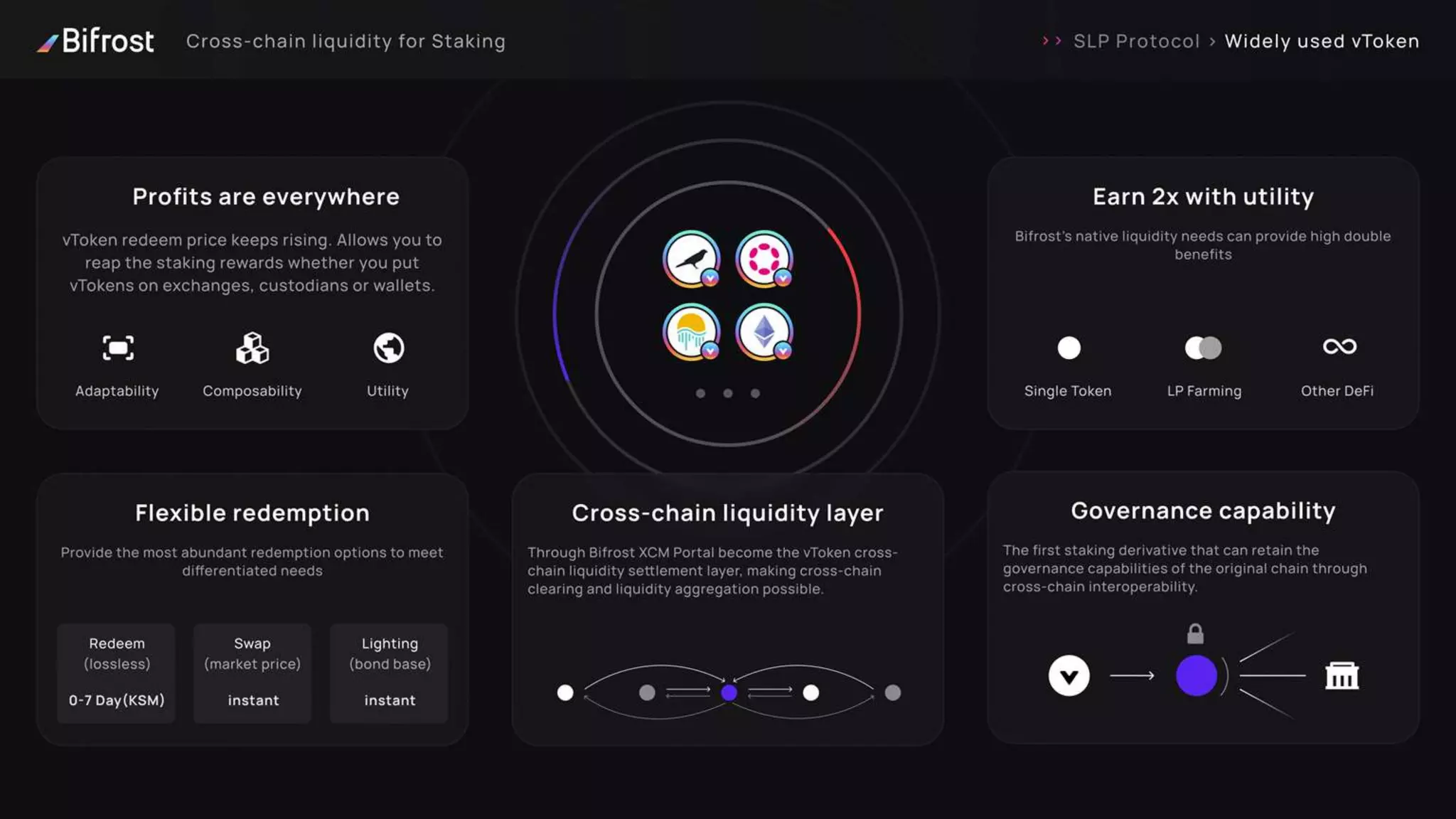 Building LSD Use Cases on Bifrost | PPT