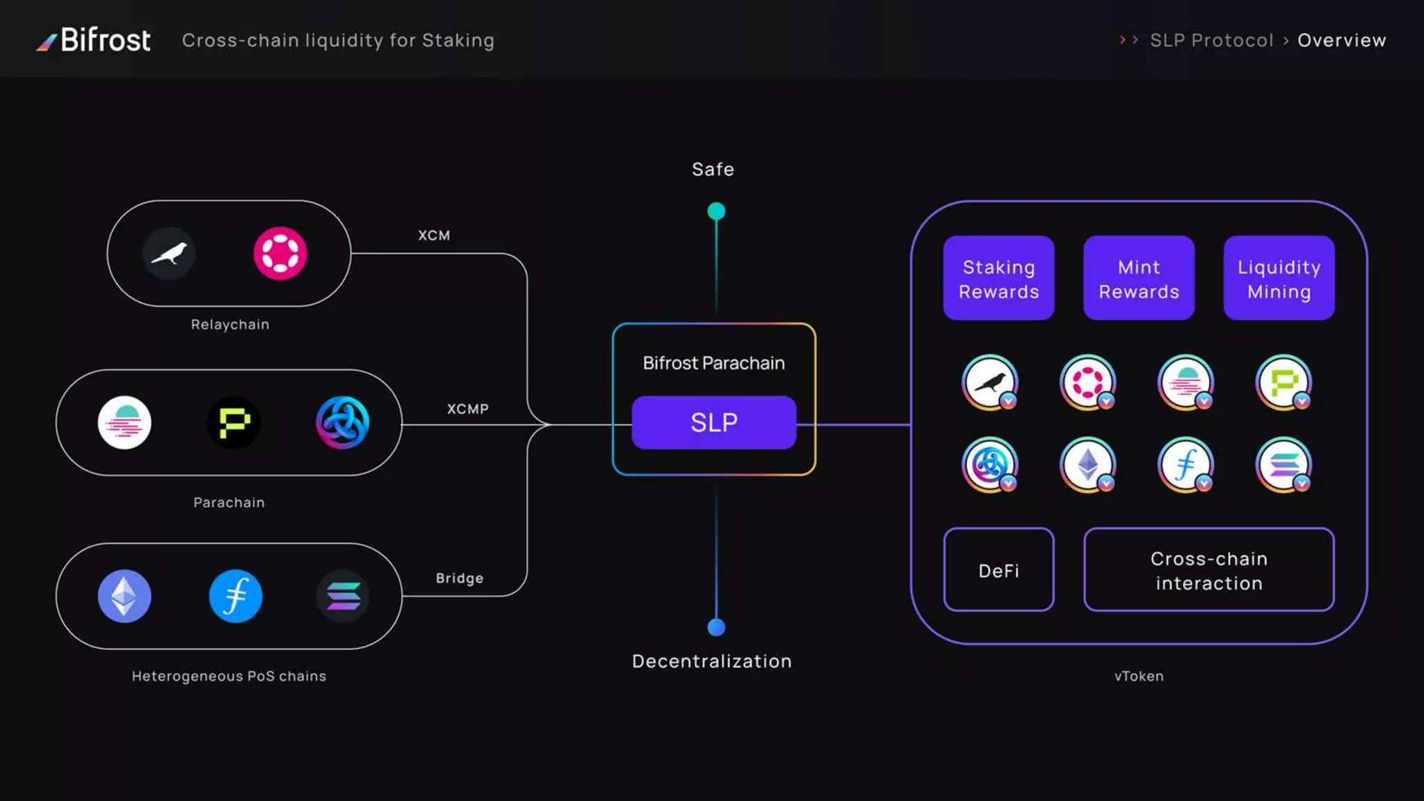 Building LSD Use Cases on Bifrost | PPT