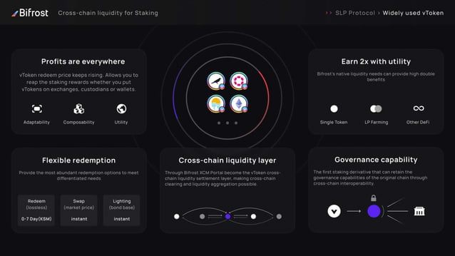 Building LSD Use Cases on Bifrost | PPTX