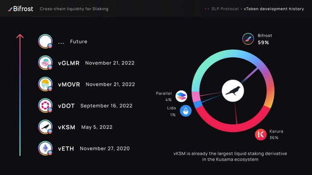 Building LSD Use Cases on Bifrost | PPTX