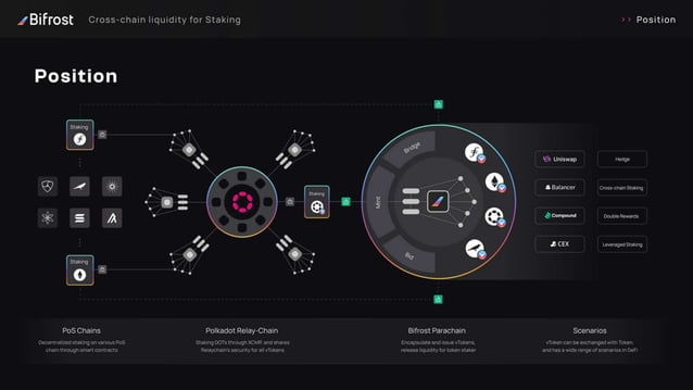 Building LSD Use Cases on Bifrost | PPTX