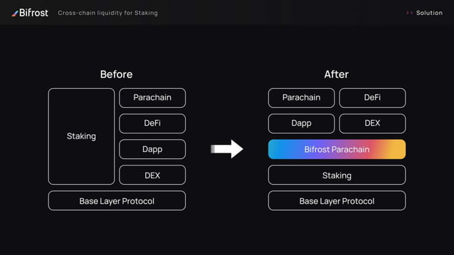 Building LSD Use Cases on Bifrost | PPTX