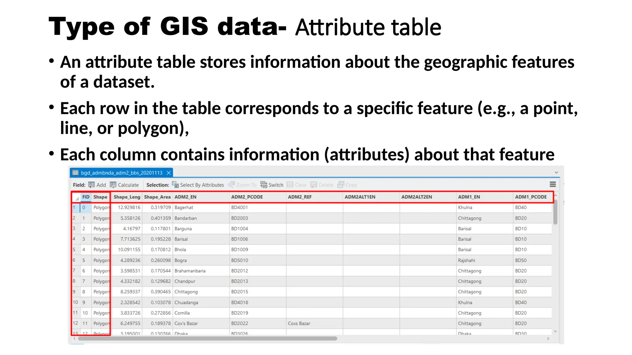 Mapping with GIS and introduction ro ArcGIS pro interface | PPTX