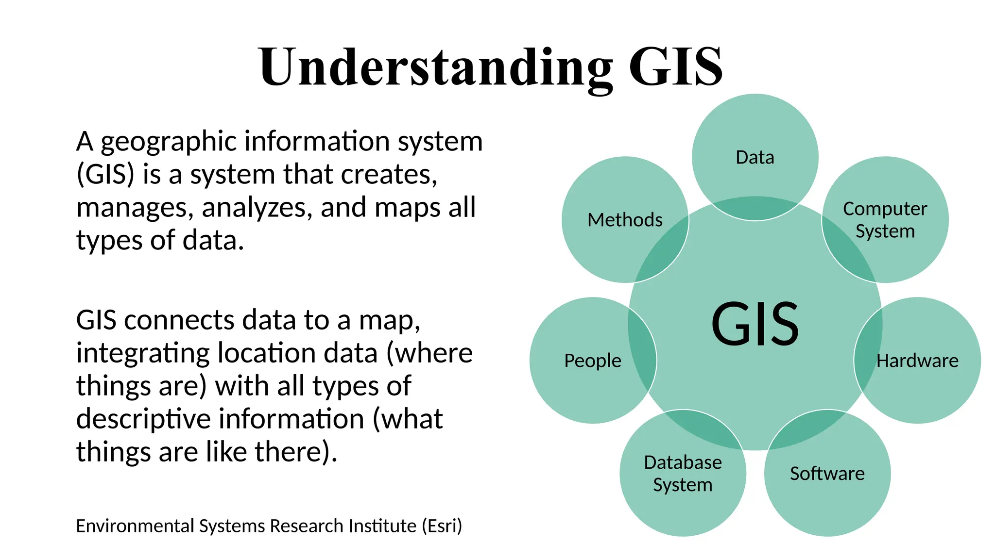 Mapping with GIS and introduction ro ArcGIS pro interface | PPTX