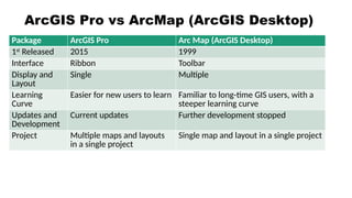 Mapping with GIS and introduction ro ArcGIS pro interface | PPTX