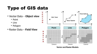 Mapping with GIS and introduction ro ArcGIS pro interface | PPTX