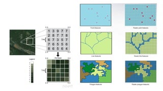 Mapping with GIS and introduction ro ArcGIS pro interface | PPTX