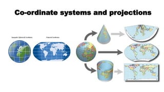 Mapping with GIS and introduction ro ArcGIS pro interface | PPTX