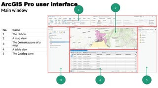 Mapping with GIS and introduction ro ArcGIS pro interface | PPTX