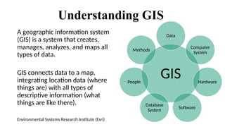 Mapping with GIS and introduction ro ArcGIS pro interface | PPTX