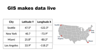 Mapping with GIS and introduction ro ArcGIS pro interface | PPTX