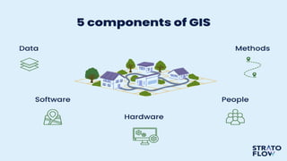 Mapping with GIS and introduction ro ArcGIS pro interface | PPTX