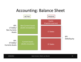 Workshop: Accounting | PDF