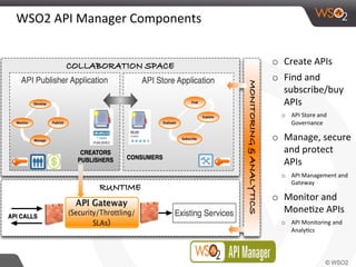 Architecting an Enterprise API Management Strategy | PDF
