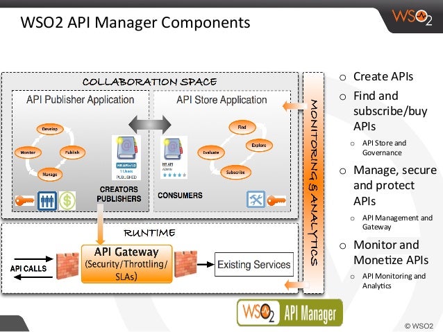 Architecting an Enterprise API Management Strategy