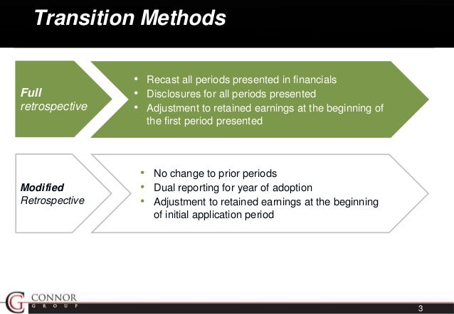 Retrospective Vs Modified Retrospective